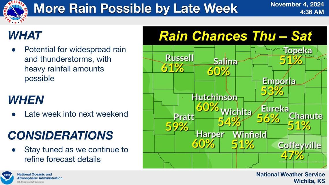 More rain expected in Wichita after a rainy weekend, NWS said | Wichita ...