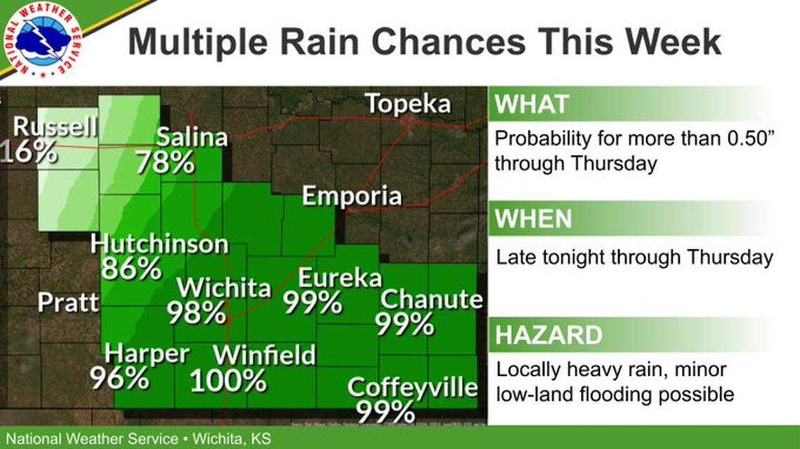 Rainfall and cooler temperatures moving into Kansas | Wichita Eagle